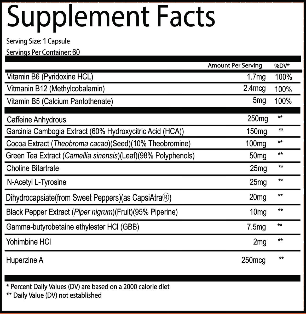 Frontline Formulations: Burn+ – Southern Nutrition